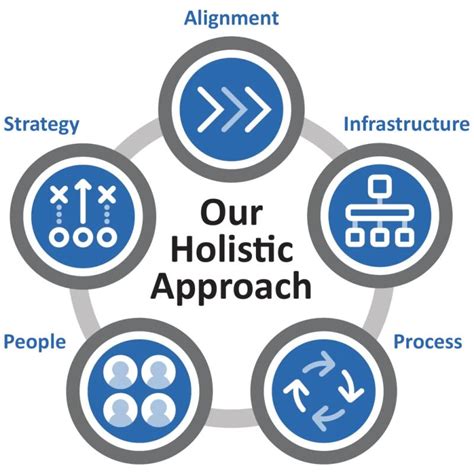 Expert Project Management Services Roeder Consulting Lee R Lambert 11 Comments