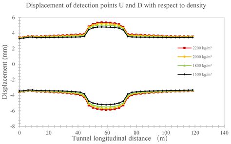 Numerical Simulation For Risk Assessment Of Tunnel Construction Through Fault Fracture Zones