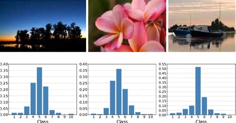 Figure 2 From Context Aware Attention Network For Predicting Image Aesthetic Subjectivity
