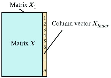 The Calculation Process From Matrix X To Matrix X 1 Download
