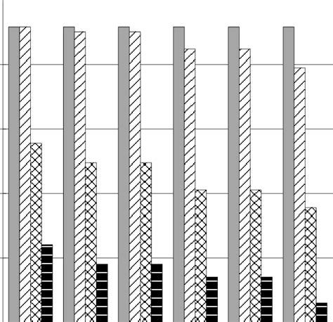 Effect Of Different Pruning Techniques Download Scientific Diagram