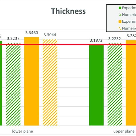 Numerical Experimental Comparison Download Scientific Diagram