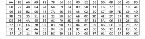 Solved The Frame And Ip Header Formats Are Given In A