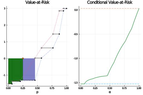 Measuring Tail Risk Using Conditional Value At Risk Jaan Tollander De Balsch