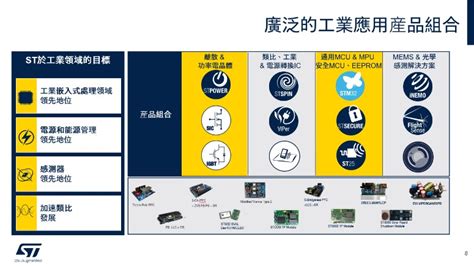 Smartauto 智動化 St透過工業高峰會 持續激發智慧與創新 數位轉型永續經營st意法半導體