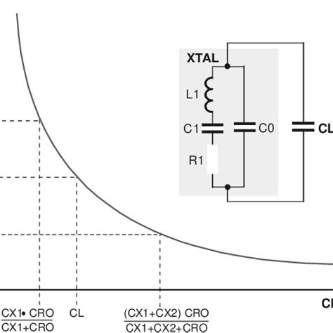FSK Modulation Spectrum Download Scientific Diagram