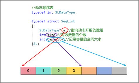 【图解数据结构】顺序表实战指南：手把手教你详细实现（超详细解析） Csdn博客