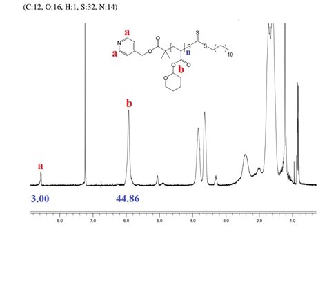 Solved Calculate The Repeating Monomer Unit N ﻿and Mnnmr