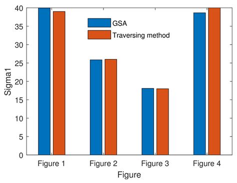 Jmse Free Full Text An Underwater Image Enhancement Algorithm Based On Msr Parameter