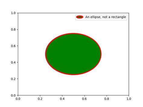 Legend Guide — Matplotlib 321 Documentation