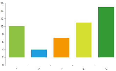 wpf chartview originvalue telerik ui for wpf