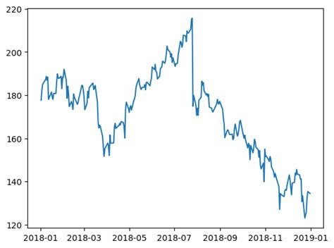 Cary Introduction To Python Getting Started With Matplotlib