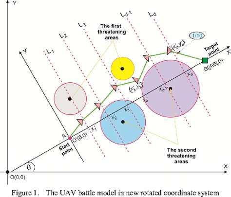 Figure From Fireworks Algorithm With New Feasibility Rules In Solving UAV Path Planning