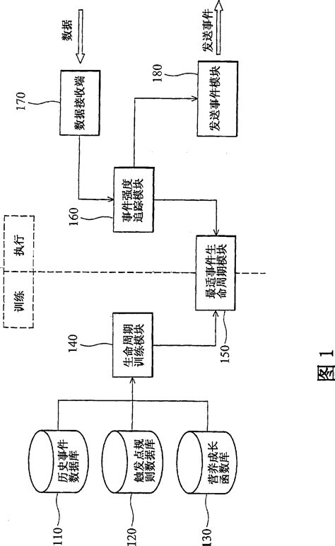 Case Detecting Method And System Eureka Patsnap Develop