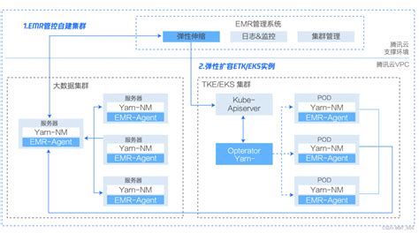 2022年推荐算法效率开发必备工具榜单算法软件 Csdn博客