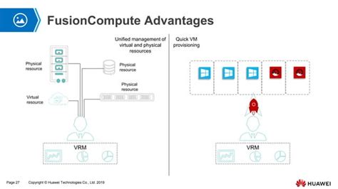 Chapter 02 Introduction To Compute Virtualization Pptx Operating Systems Computer