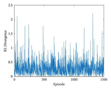 The Interconnected Nets Nyps A Convergence Of Algorithm 1 B Download Scientific Diagram