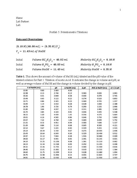 Experiment 5 Postlab Name Lab Partner Lab Postlab 5 Potentiometric Titrations Data And