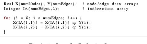 Figure 1 From A Pattern Specification And Optimizations Framework For