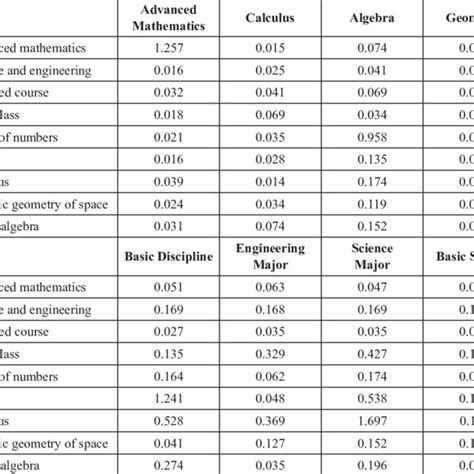 Overall Structure Of The Lsc Algorithm Download Scientific Diagram