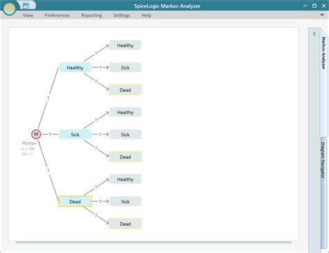 Draw A State Diagram For This Markov Process Markov Analysis