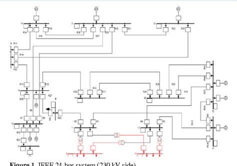 Figure 1 From Application Of Evolutionary Algorithm For Optimal Directional Overcurrent Relay