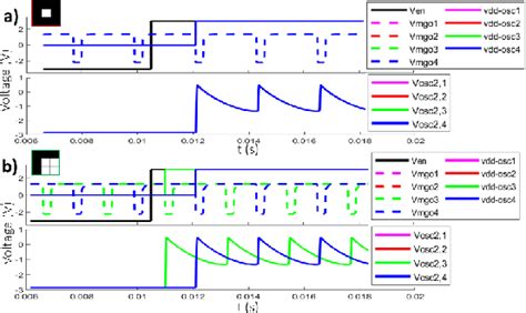 Figure 5 From Two Layered Oscillatory Neural Networks With Analog Feedforward Majority Gate For
