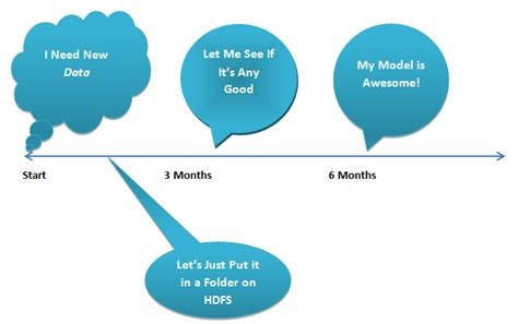 Applying Hadoop With Data Science Edureka Co