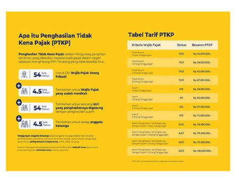 Tarif Ptkp Pdf