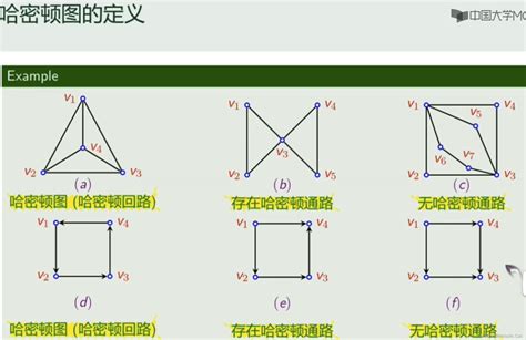 离散数学 特殊图 欧拉图哈密顿图 EW帮帮网