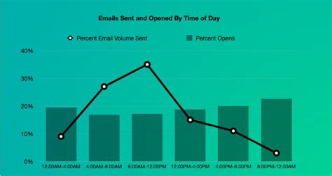 5 Ways To Boost Conversion Rates Using Email Marketing