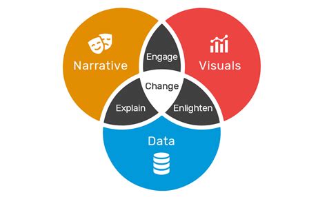 How To Leverage The Power Of Data Driven Storytelling In 2025