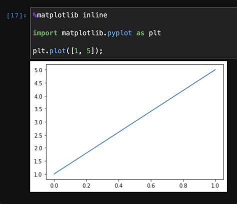 Unnecessarily Large Padding · Issue 72 · Matplotlibipympl · Github