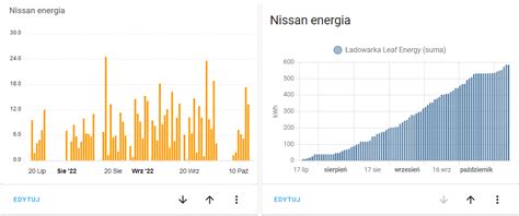 Wth Statistics Graph No Aggregation And Navigation Barre Month Of What The Heck 2022