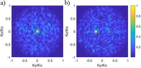 Retrieved Doa Estimation Patterns Normalized Magnitude B Case 1 Download Scientific