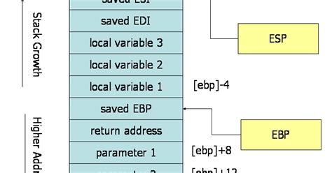 system software discussions notes on c exception handling and stack