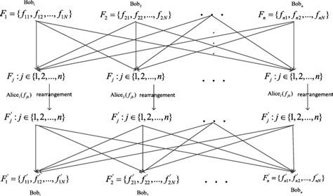 Multi Party Quantum Private Information Query Protocol Download Scientific Diagram
