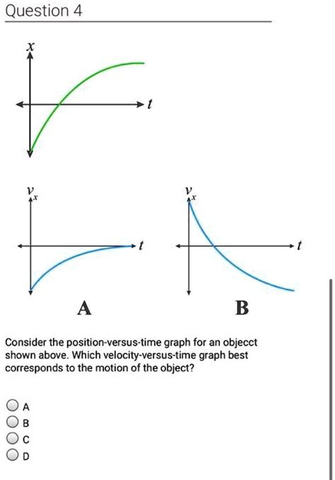 solved consider the position versus time graph for an object shown
