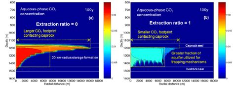 Migration Of Co2 Plume Is Compared At 100 Yr For A Passive Co2 Download Scientific Diagram