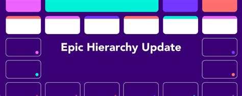 Easy Agile Product Updates Third Level Hierarchy V820