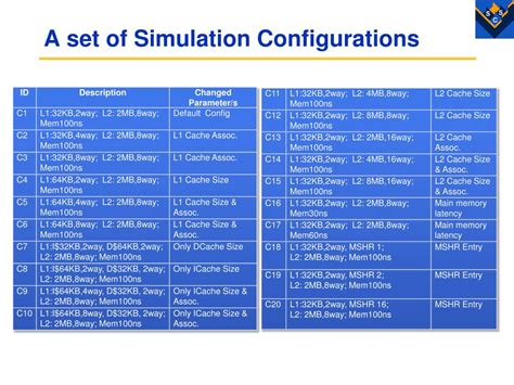 Ppt Memory Access Cycle And The Measurement Of Memory Systems