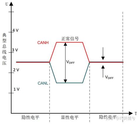 Sit1043q Can Fd收发器振铃抑制功能实现原理及实际应用 知乎
