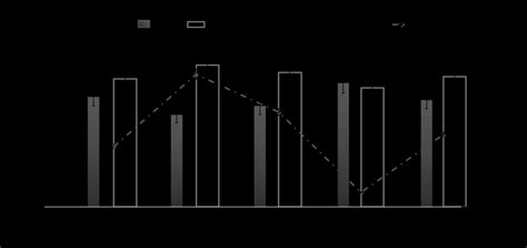 Variation Of Api Gravity Specific Gravity Sg And Biocrude Volume