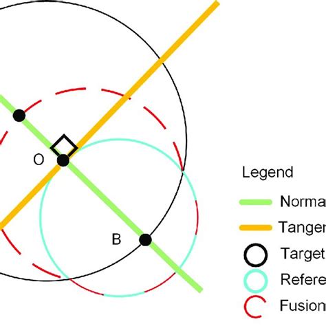 Schematic Of The Multisource Data Boundary Fusion Method Download Scientific Diagram