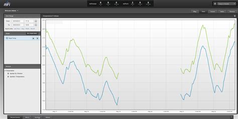 Run Ubiquiti Mfi Like A Service Using A Scheduled Task Hardware