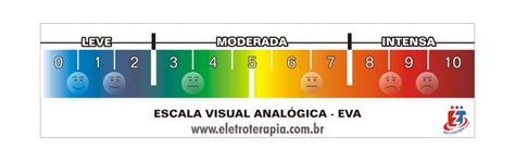 Escala Eva Estágio Supervisionado I