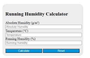 Running Humidity Calculator Calculator Academy