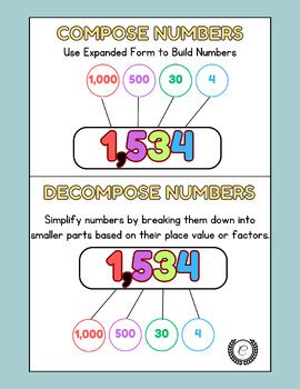 Compose And Decompose Numbers Anchor Chart By Perry Clemons TPT