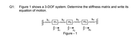 Q1 Figure 1 Shows A 3 Dof System Determine The Stiffness Matrix And