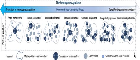 Subpatterns Corresponding To The Homogenous Pattern Download